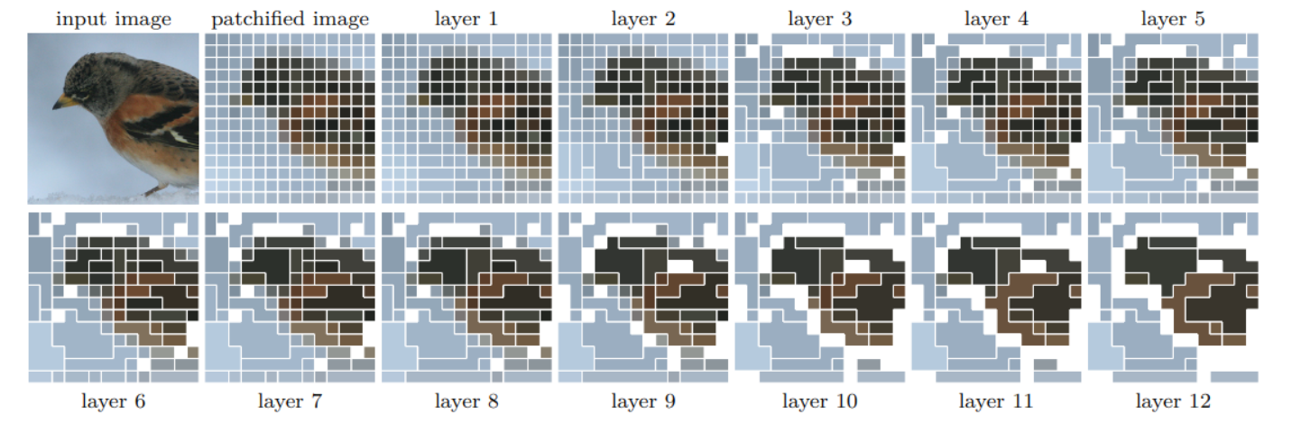 Learned Threshold Token Merging and Pruning for Vision Transformers | Maxim Bonnaerens